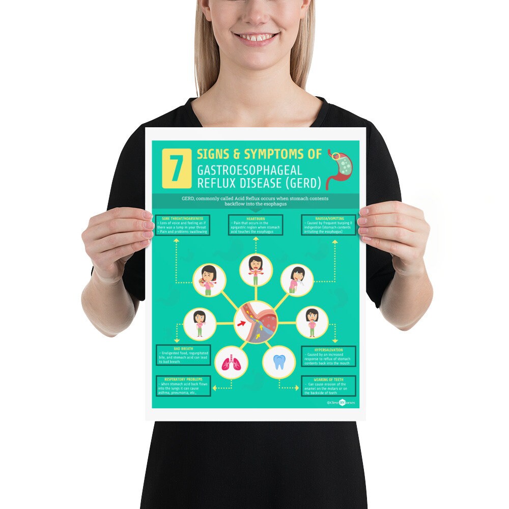 Tekenen van GERD Print | Gastro-enteroloog cadeau | Dokter Kantoor ...