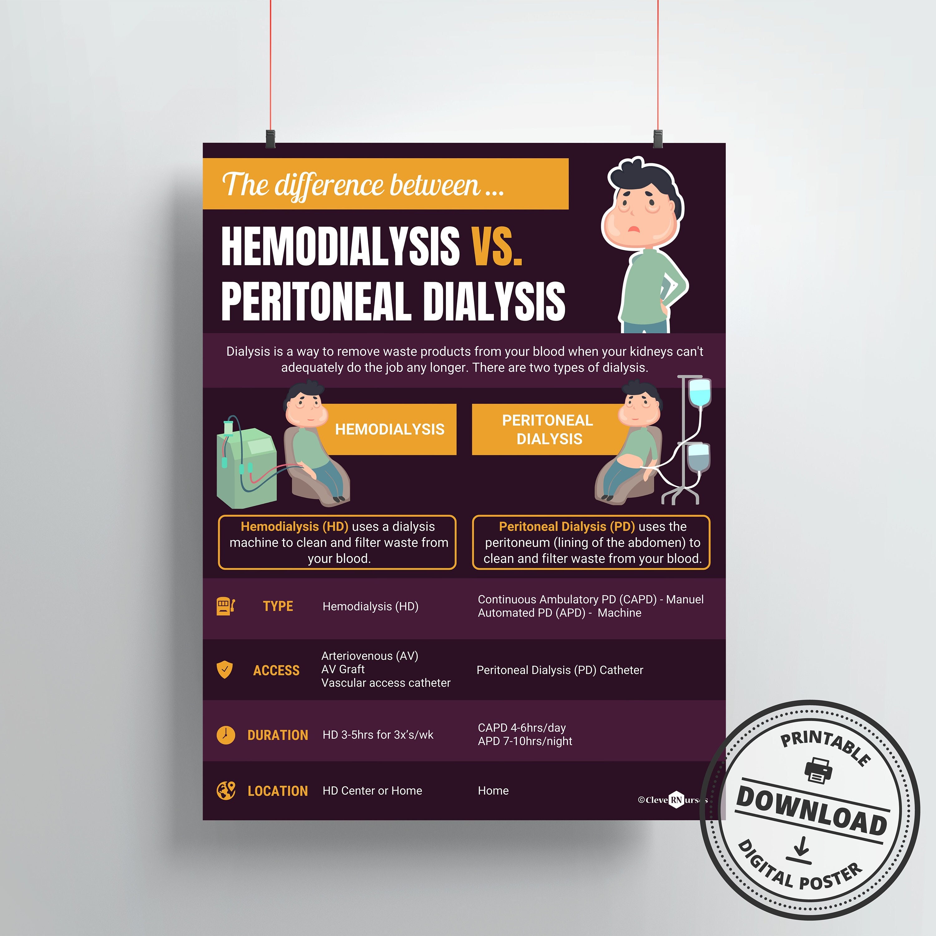 Hemodialysis Dialysis Vs Peritoneal Dialysis Print | DIGITAL DOWNLOAD ...