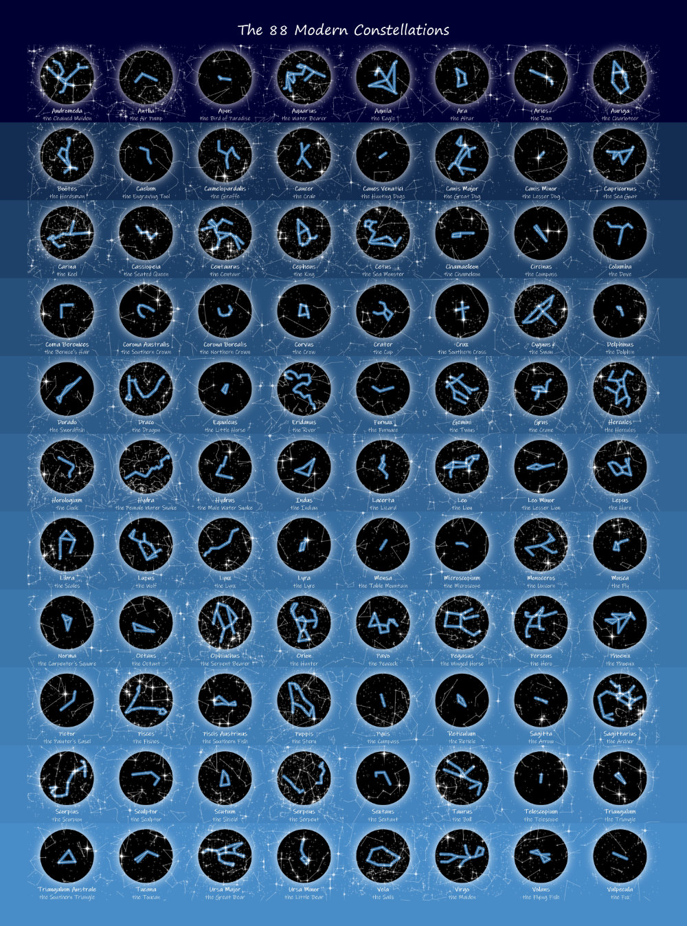 The 88 Modern Constellations Art Print - Etsy