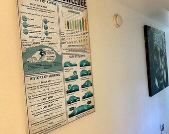 Surfing Knowledge Poster - Etsy