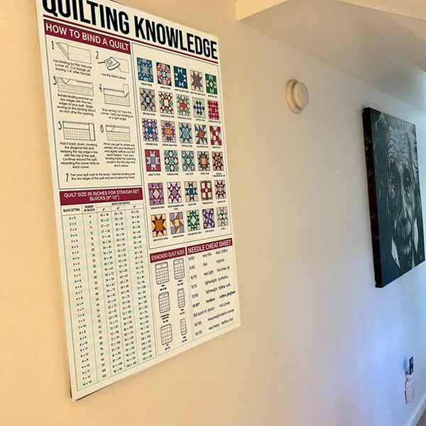 Quilting Poster - Etsy