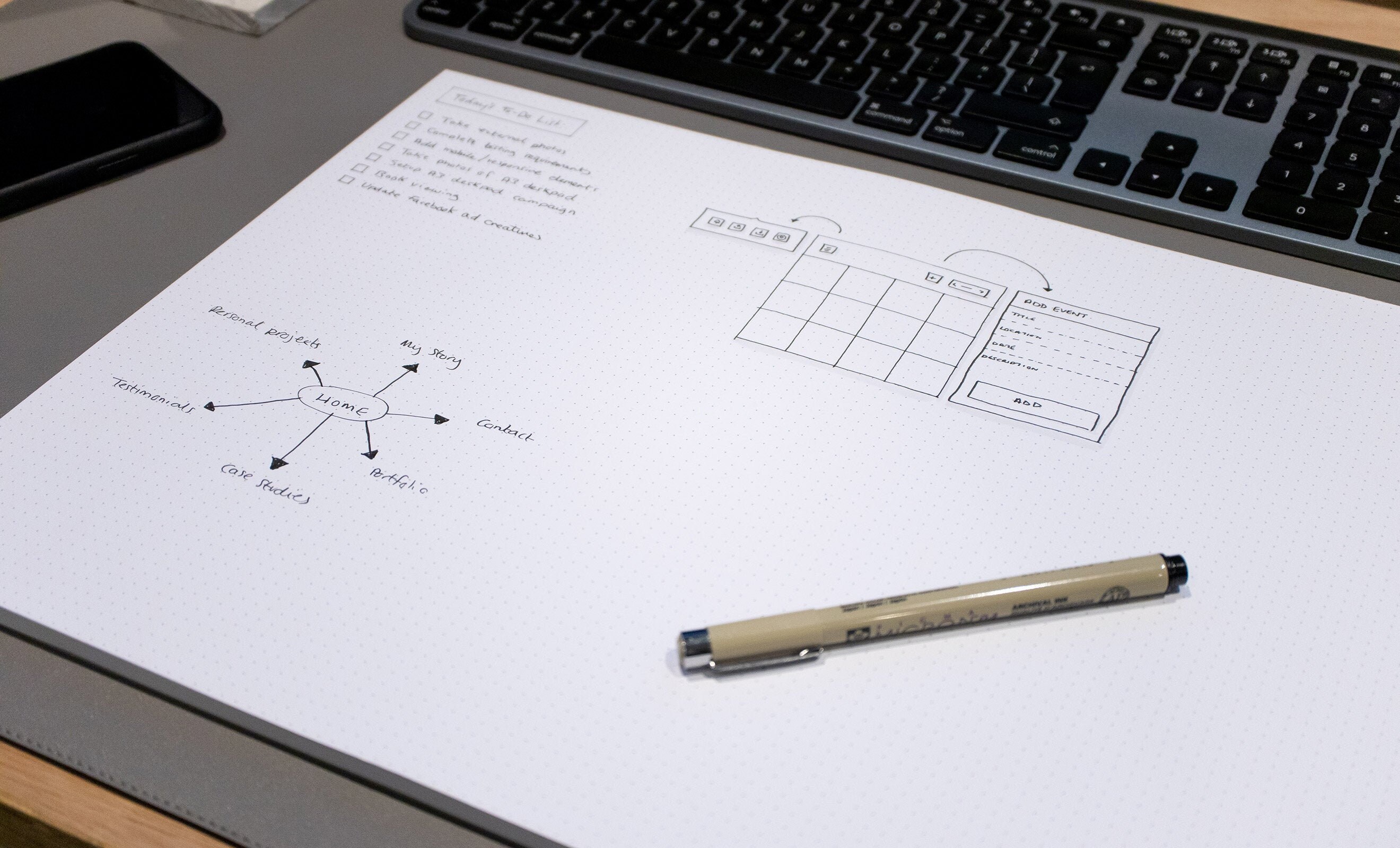 A3 Dotted Pad | 50 Tear off Sheets | Dot Grid Pad | Dotted Paper | UX ...