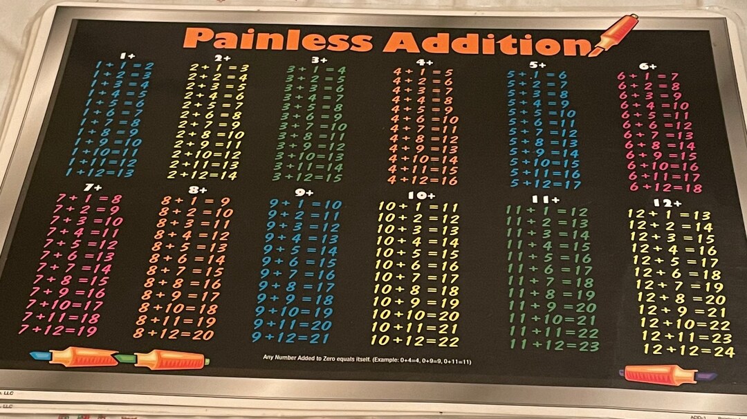 Painless Addition Tables Early Math Skills Schools Homeschool Placement ...
