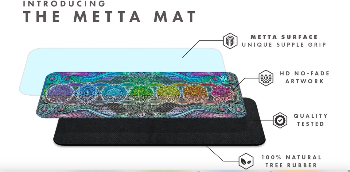 Chakra, Rainbow Yoga Mat, Seven Chakras Yoga Mat, Eco-friendly Yoga Mat ...