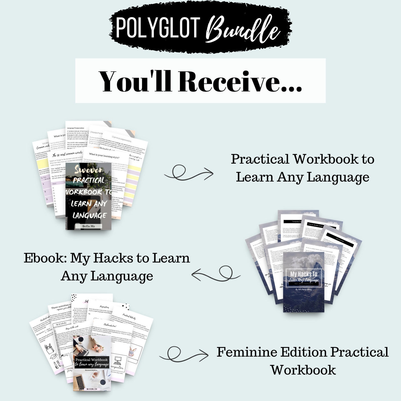 Polyglot Bundle Workbook Ebook, Printable, Templates, Languages ...