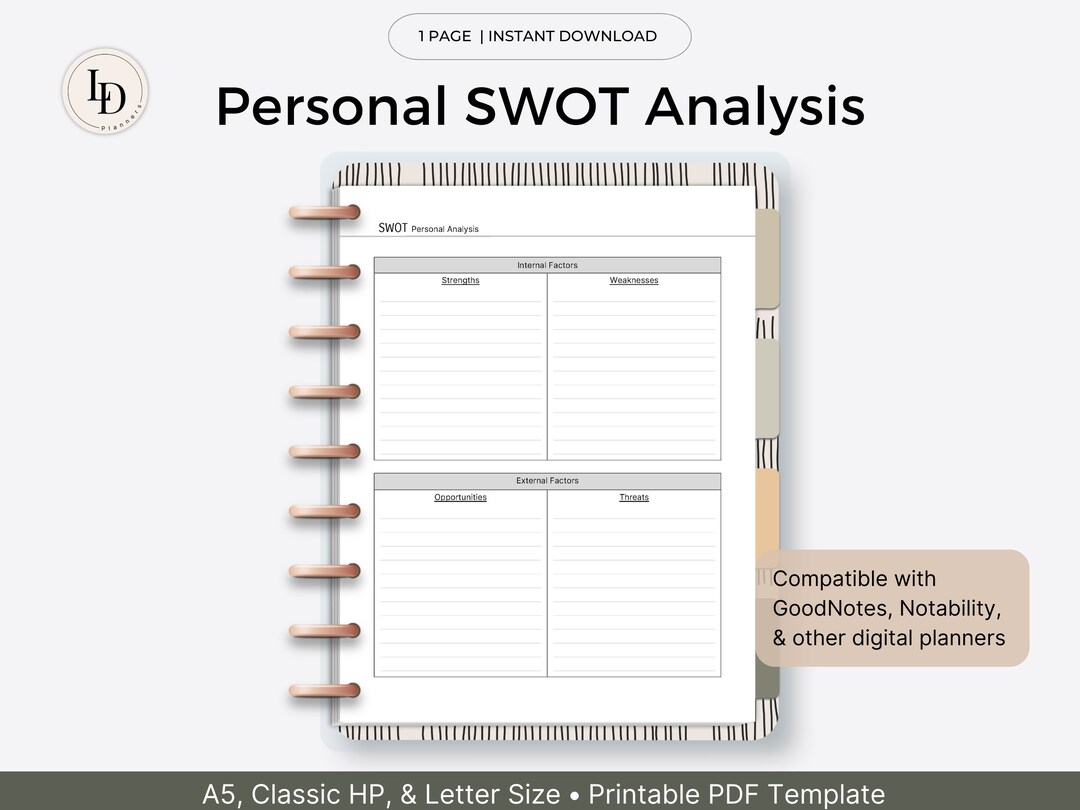 SWOT Analysis, Digital Planner Insert Personal & Professional ...