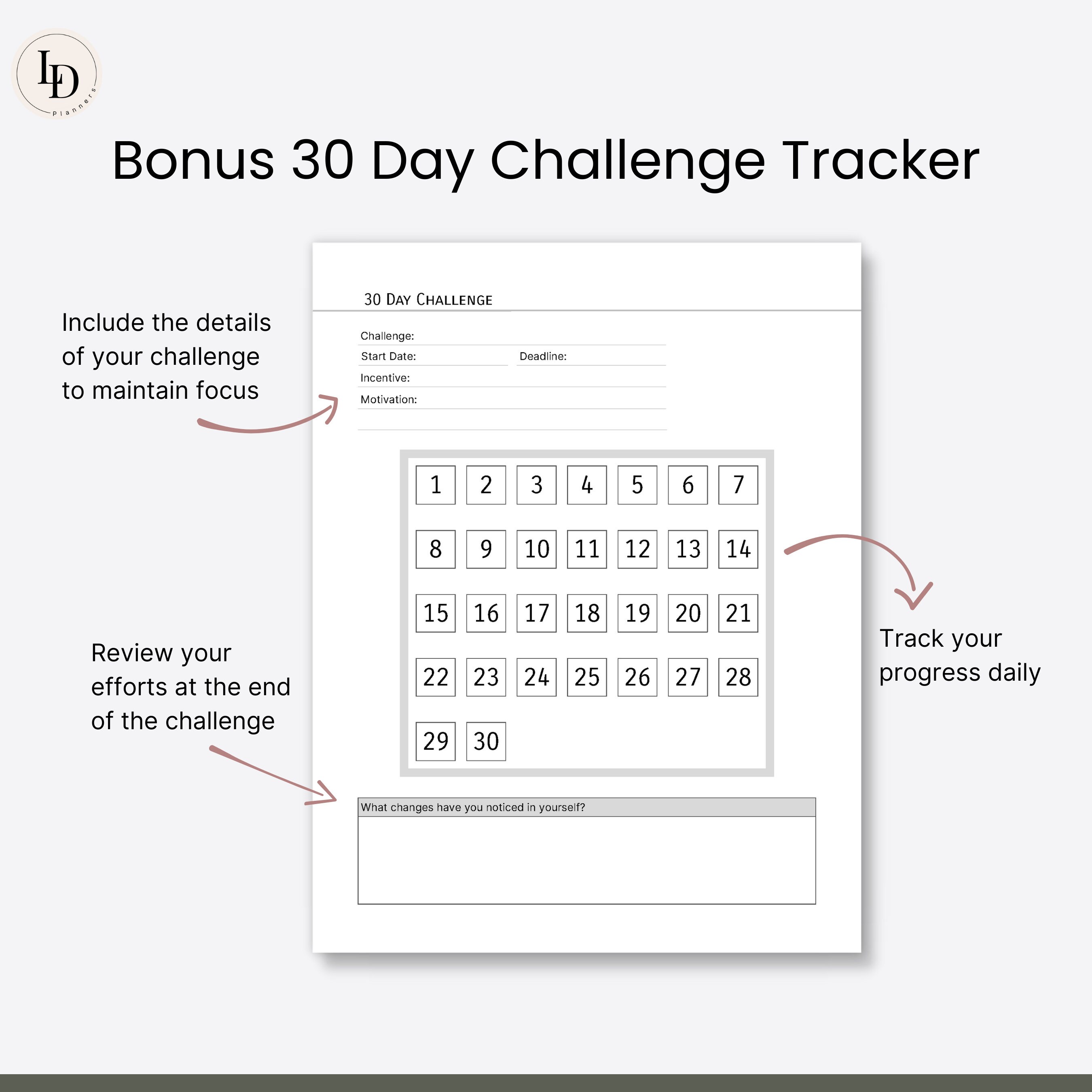 Breaking Bad Habits Worksheet Digital Productivity Planner Insert ...