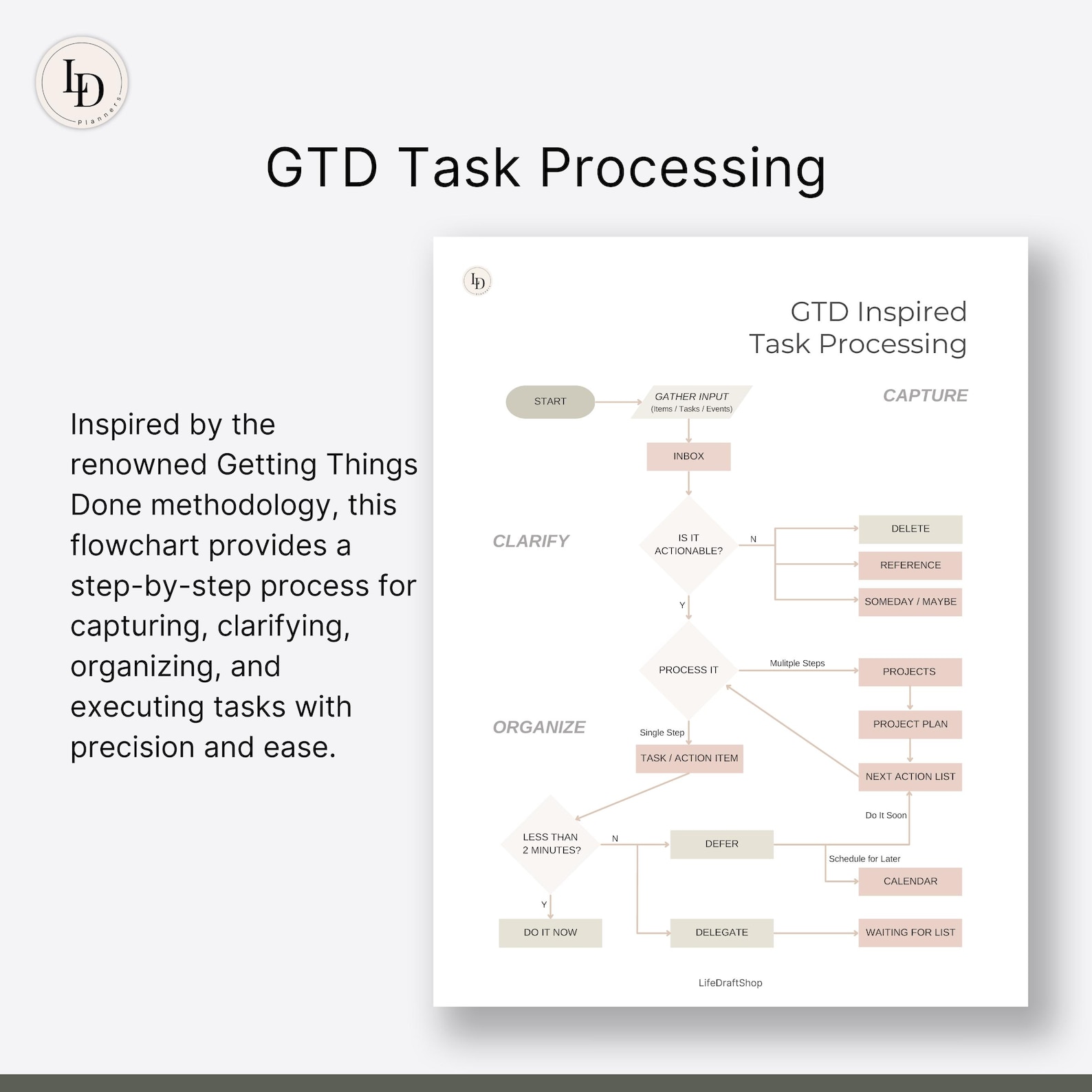 GTD Inspired Task Processing Workflow, Planner Infographic Insert ...