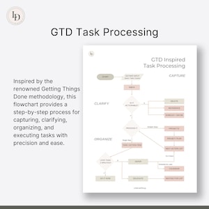 GTD Inspired Task Processing Workflow, Planner Infographic Insert (printable PDF Template) - Etsy