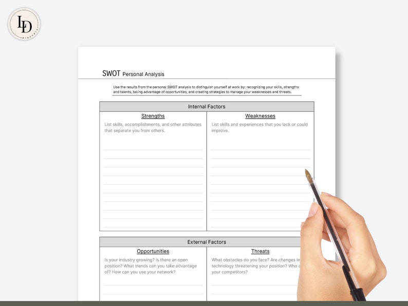 SWOT Analysis, Digital Planner Insert Personal & Professional ...