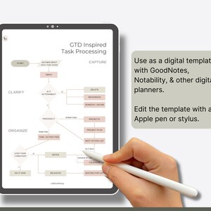 GTD Inspired Task Processing Workflow, Productivity Planner Infographic ...