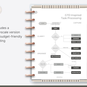 GTD Inspired Task Processing Workflow, Productivity Planner Infographic ...