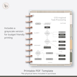 GTD Inspired Task Processing Workflow, Planner Infographic Insert ...