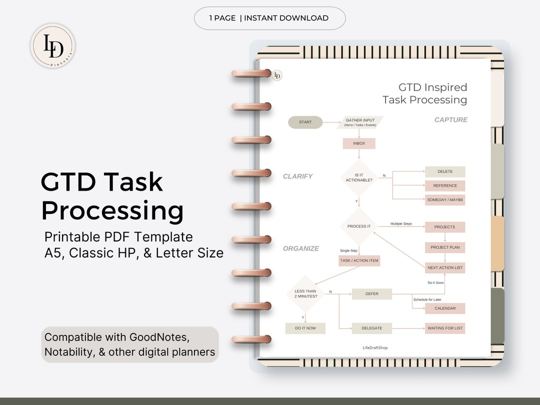 GTD Inspired Task Processing Workflow, Productivity Planner Infographic ...