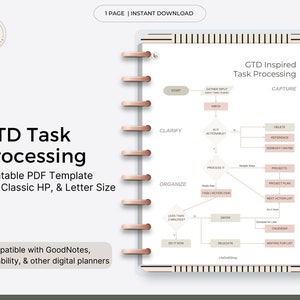 GTD Inspired Task Processing Workflow, Productivity Planner Infographic Insert printable PDF ...