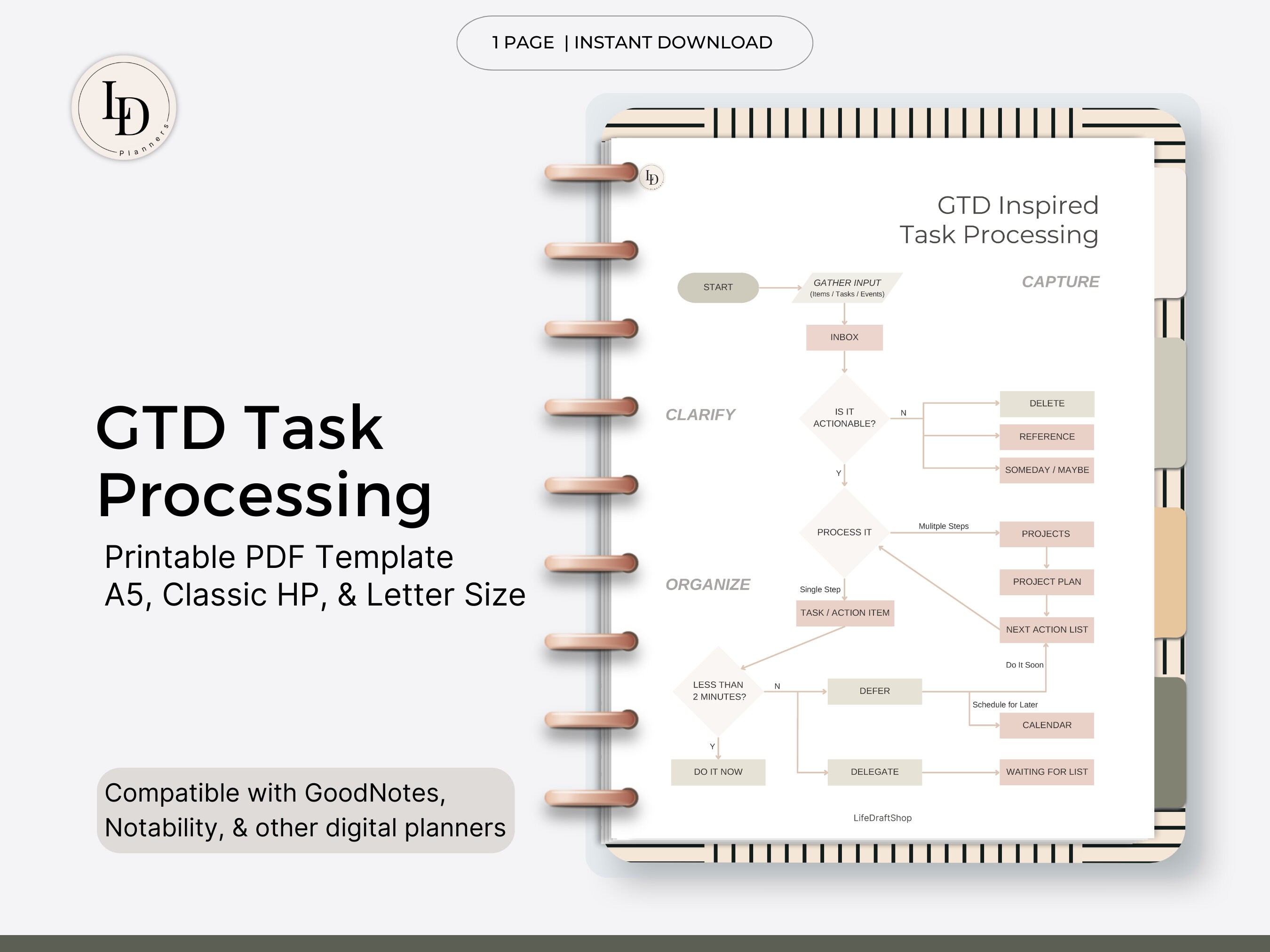 GTD Inspired Task Processing Workflow, Productivity Planner Infographic Insert printable PDF ...