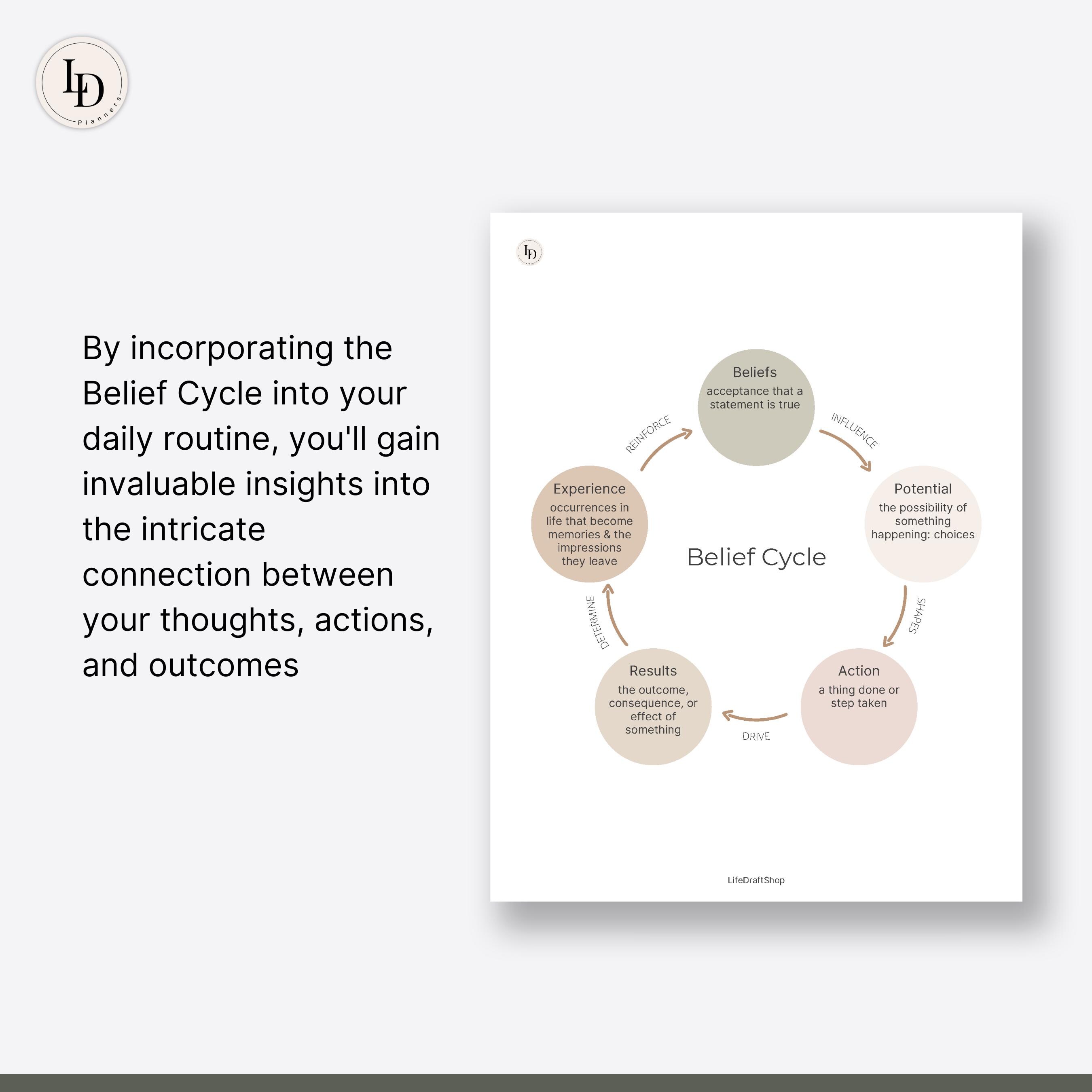 Belief Cycle Infographic | Personal Development & Growth Mindset ...