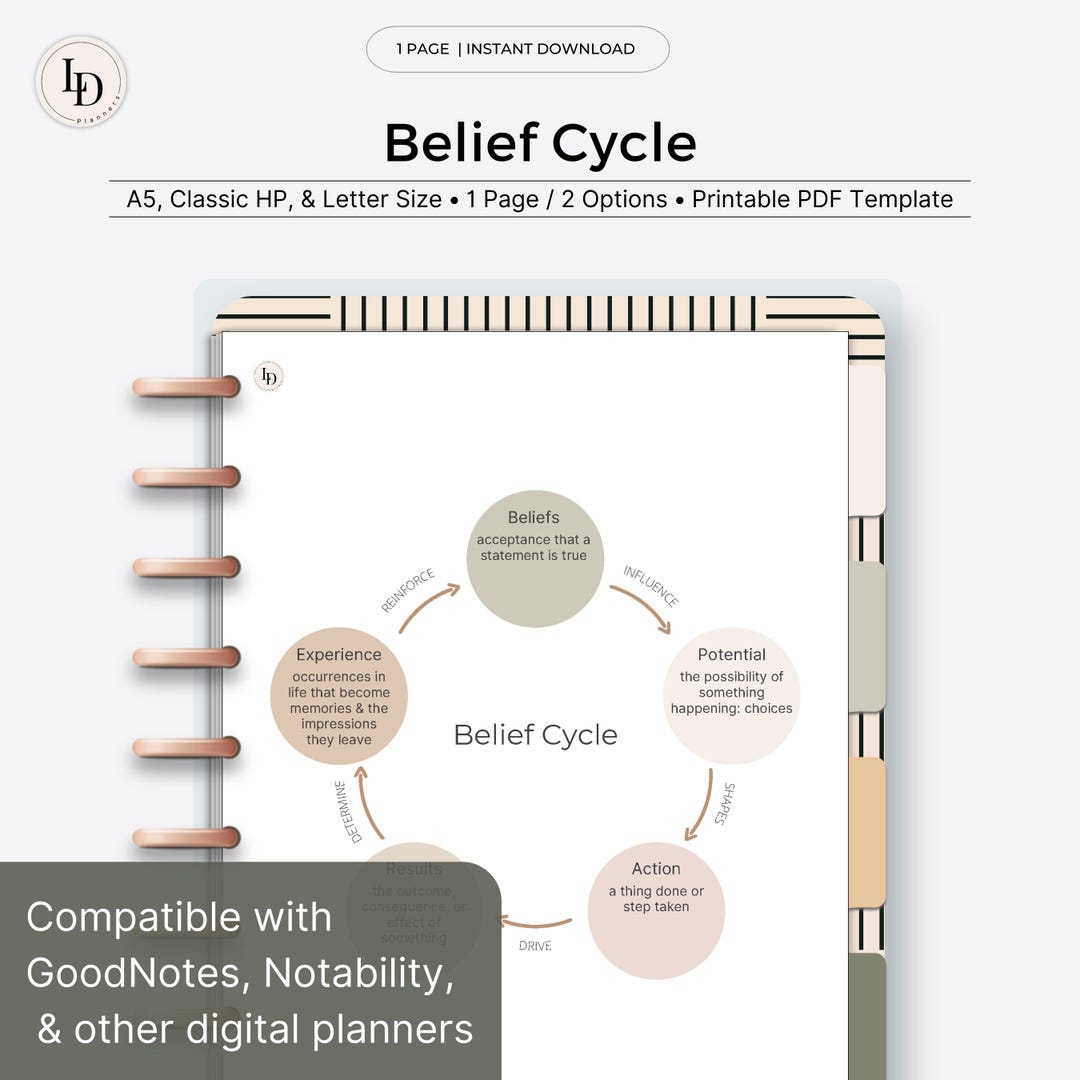 Belief Cycle Infographic | Personal Development & Growth Mindset ...