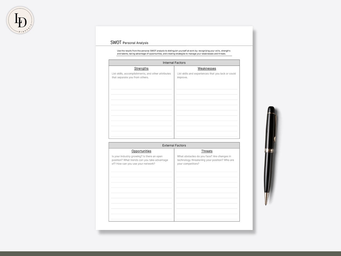 SWOT Analysis, Digital Planner Insert Personal & Professional ...