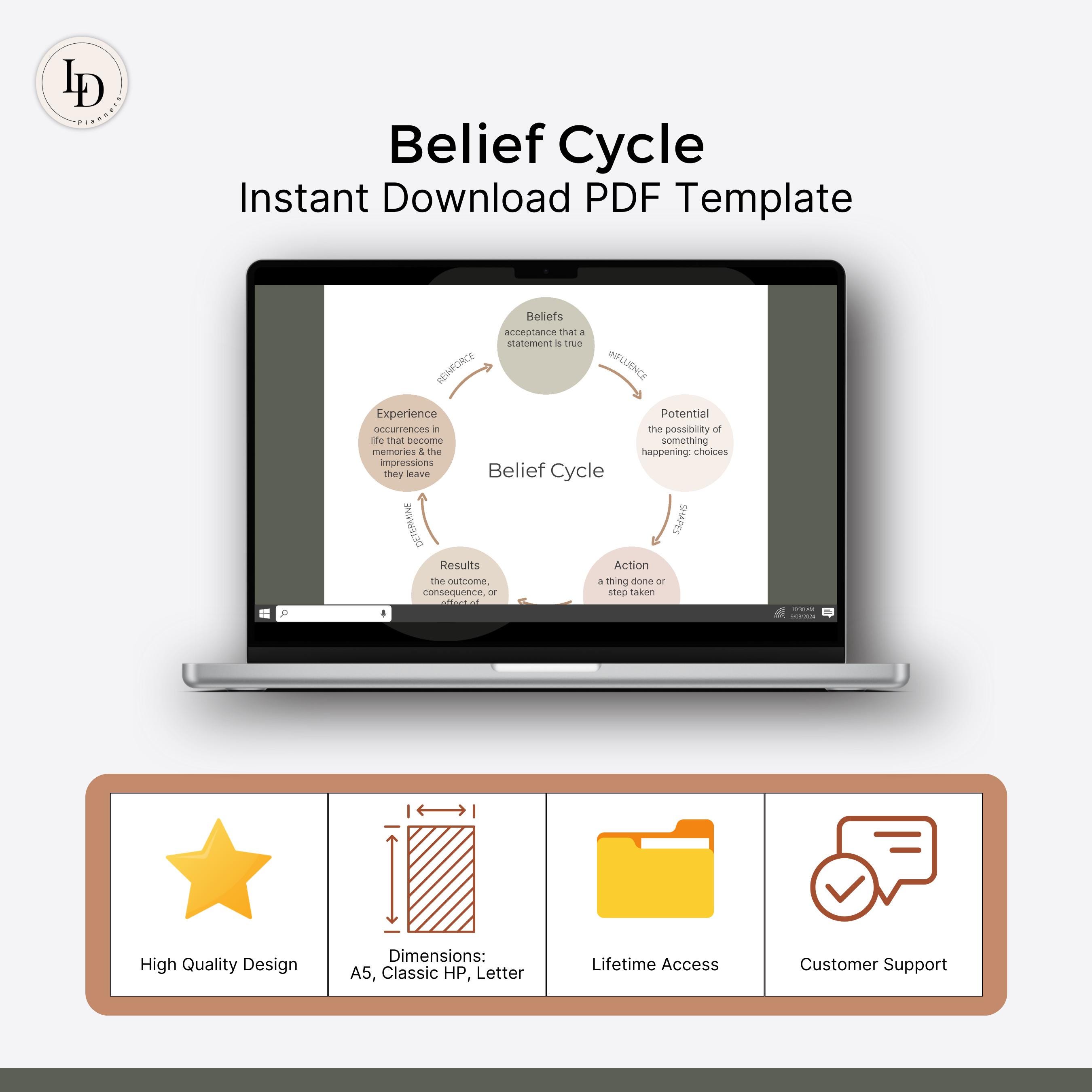 Belief Cycle Infographic | Personal Development & Growth Mindset ...