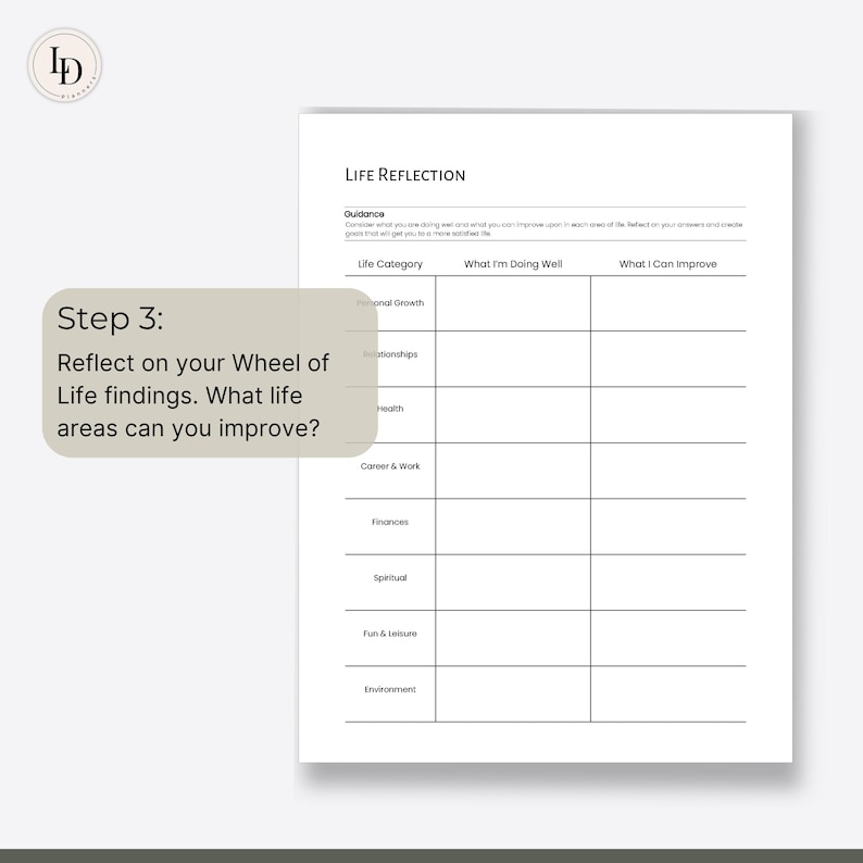 Life Vision & Wheel of Life, Self-assessment Worksheet (printable PDF ...