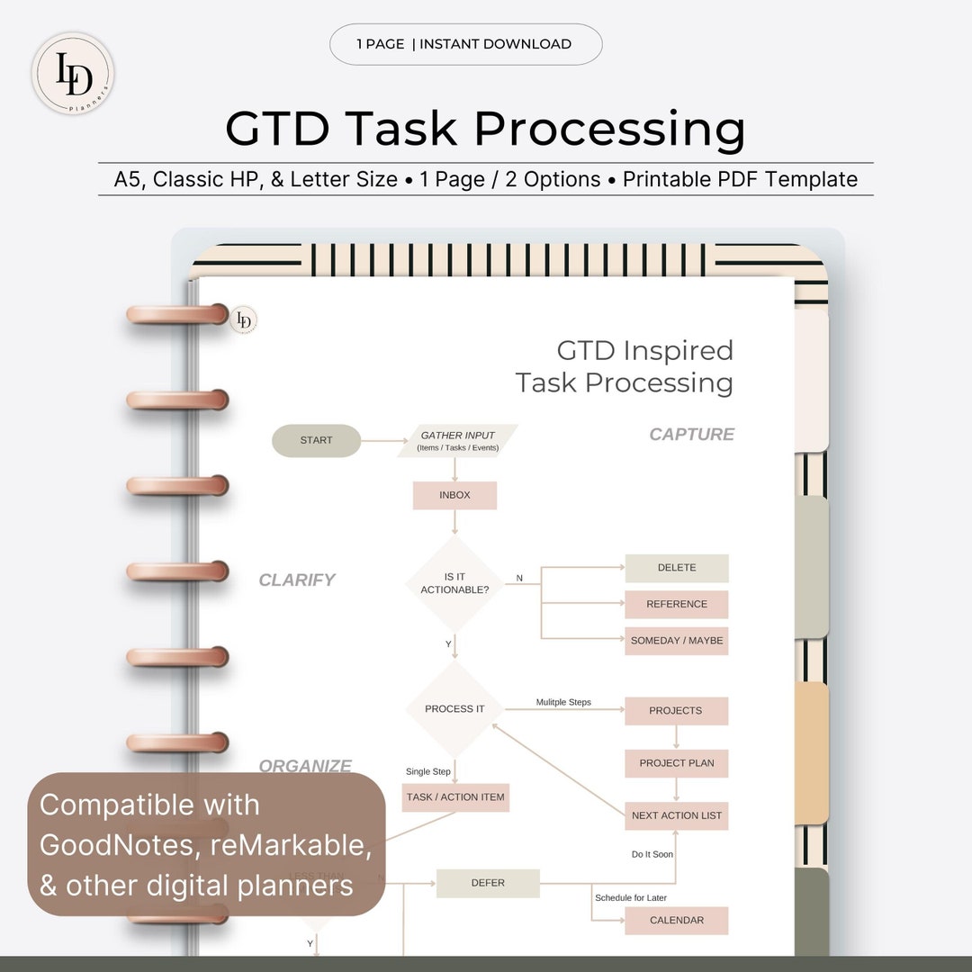 GTD Inspired Task Processing Workflow, Planner Infographic Insert (printable PDF Template) - Etsy
