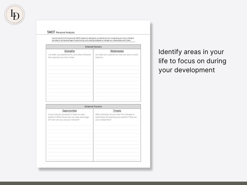 SWOT Analysis, Digital Planner Insert Personal & Professional ...