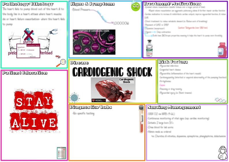 Types of Shock/ Nursing/ Emt-paramedic/ Medical/ Notes - Etsy