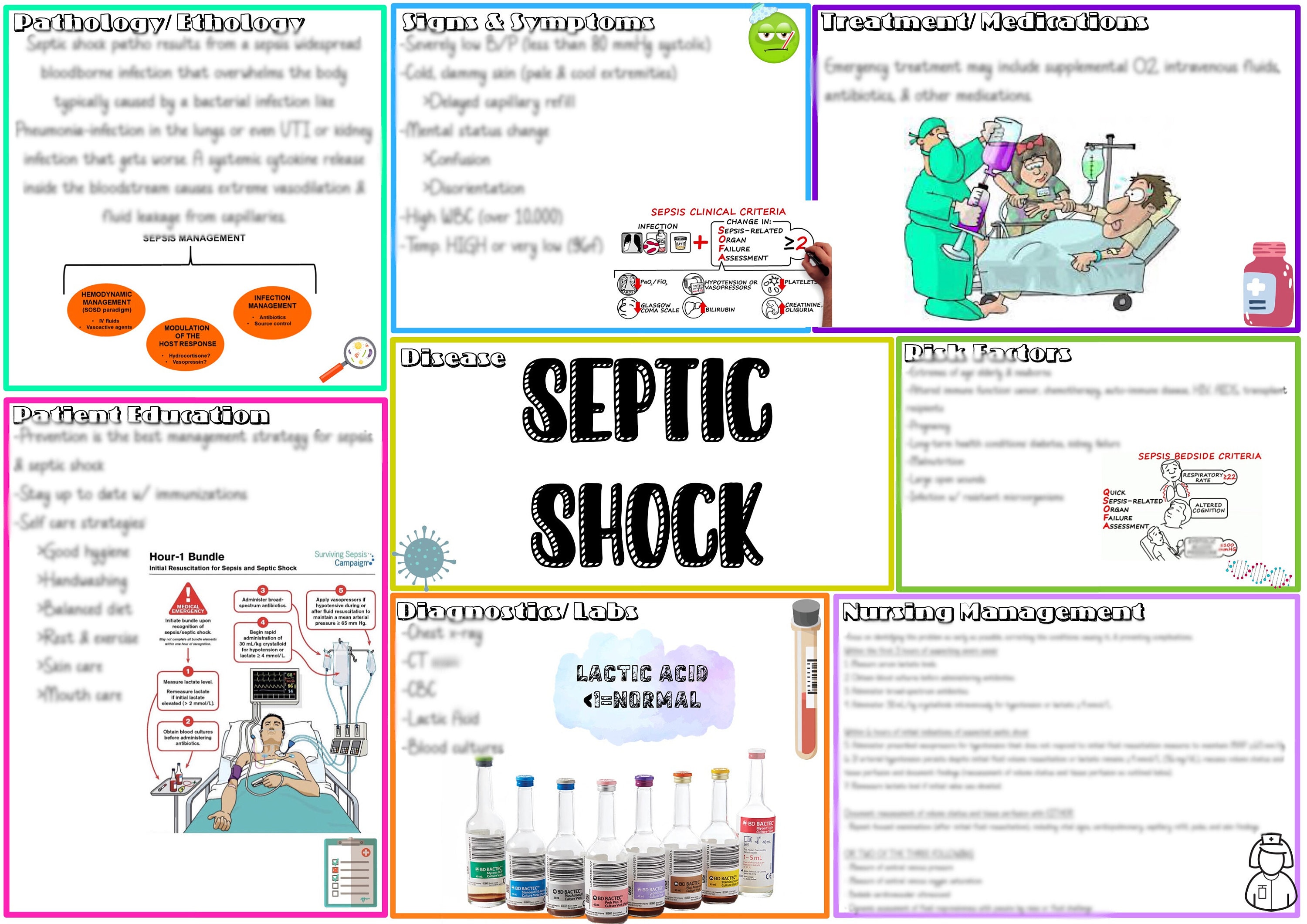 Types of Shock/ Nursing/ Emt-paramedic/ Medical/ Notes - Etsy