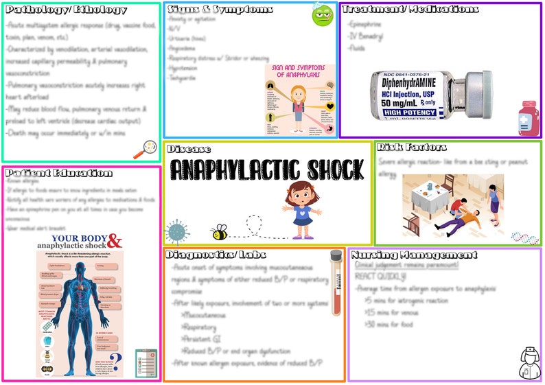 Types of Shock/ Nursing/ Emt-paramedic/ Medical/ Notes - Etsy
