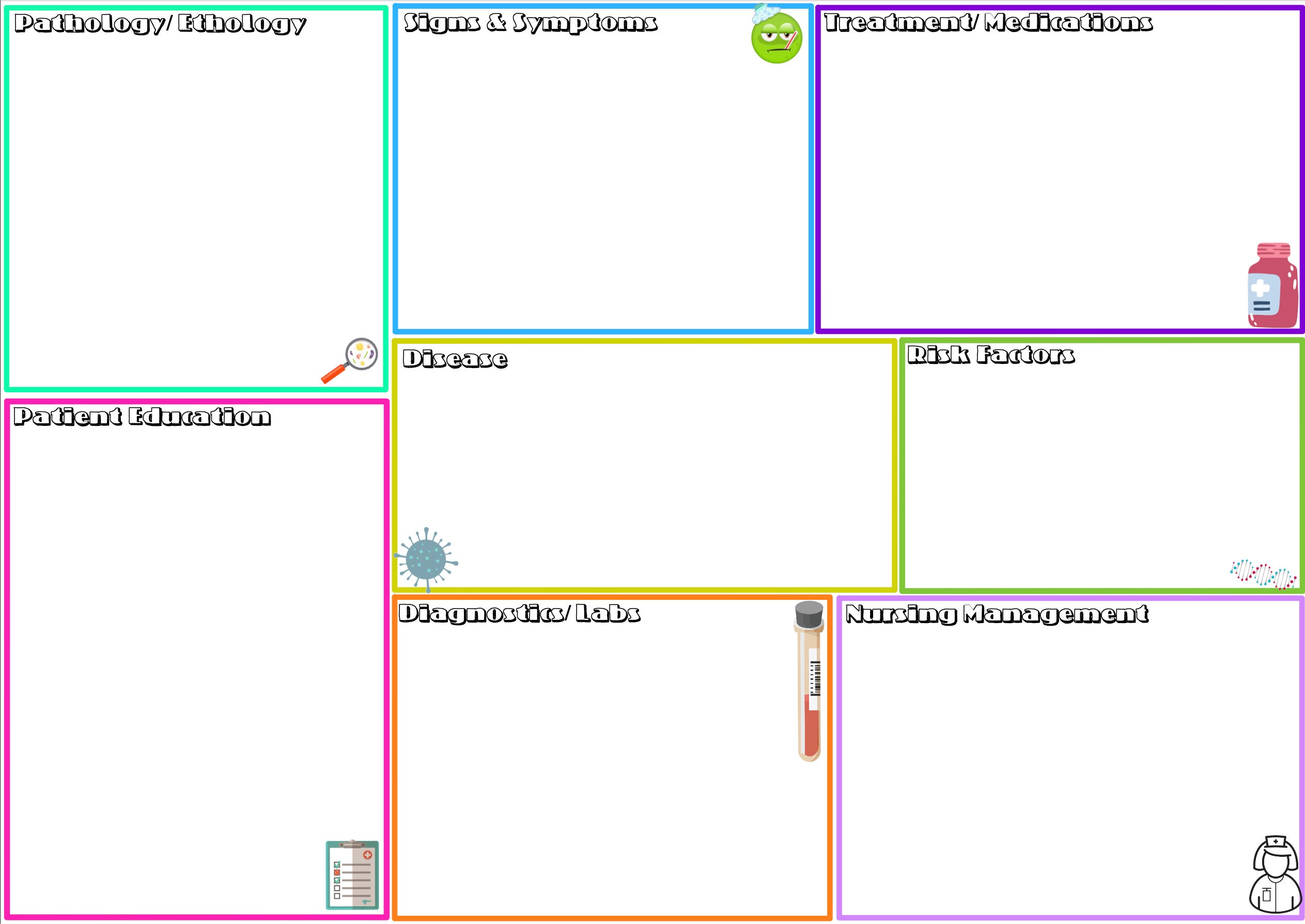 Pathophysiology Map - Etsy