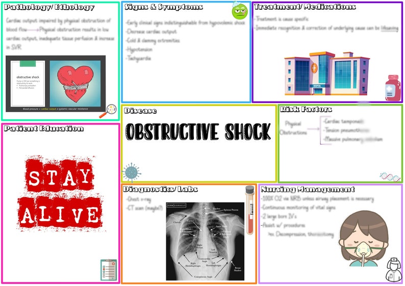 Types of Shock/ Nursing/ Emt-paramedic/ Medical/ Notes - Etsy