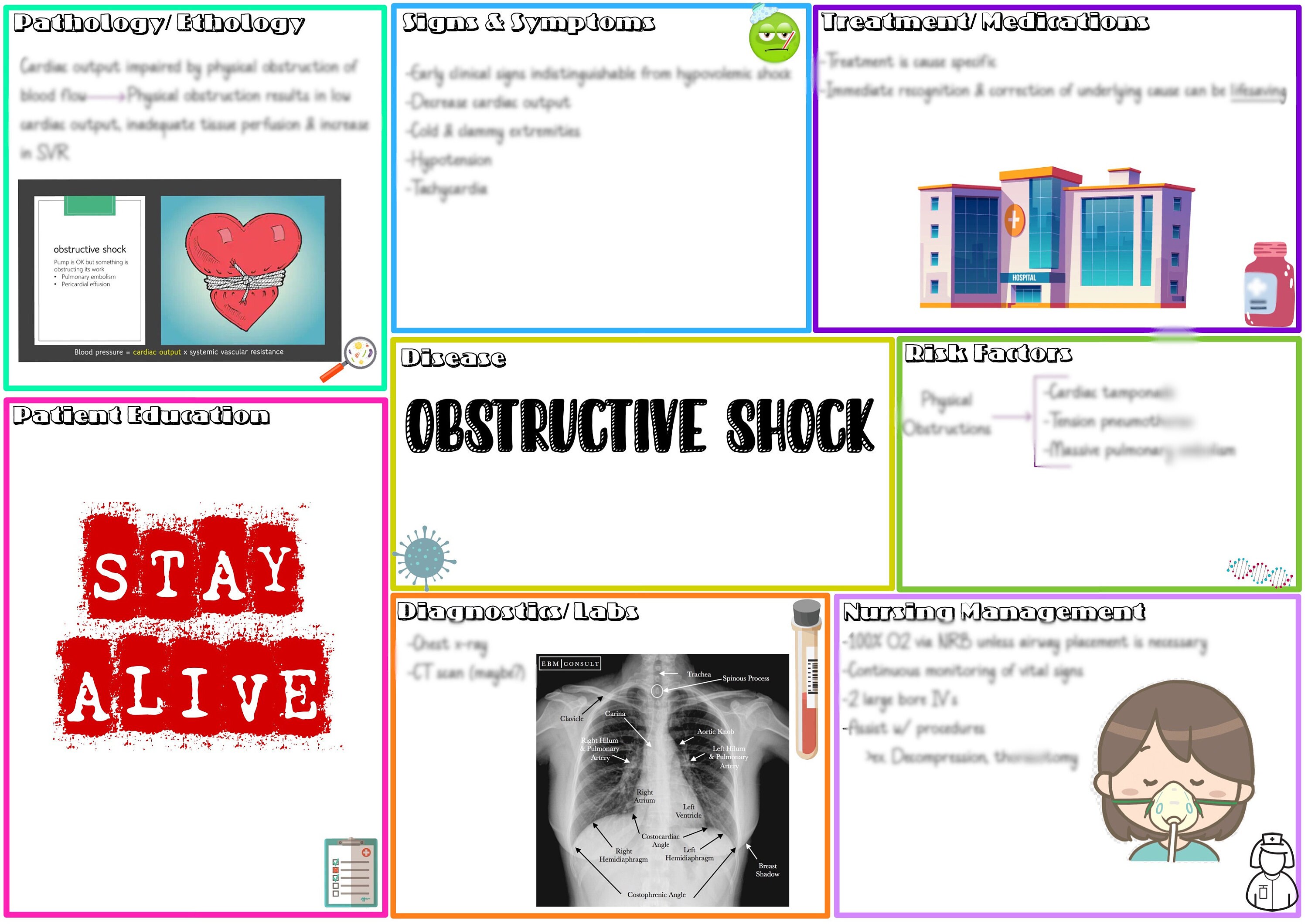 Types of Shock/ Nursing/ Emt-paramedic/ Medical/ Notes - Etsy