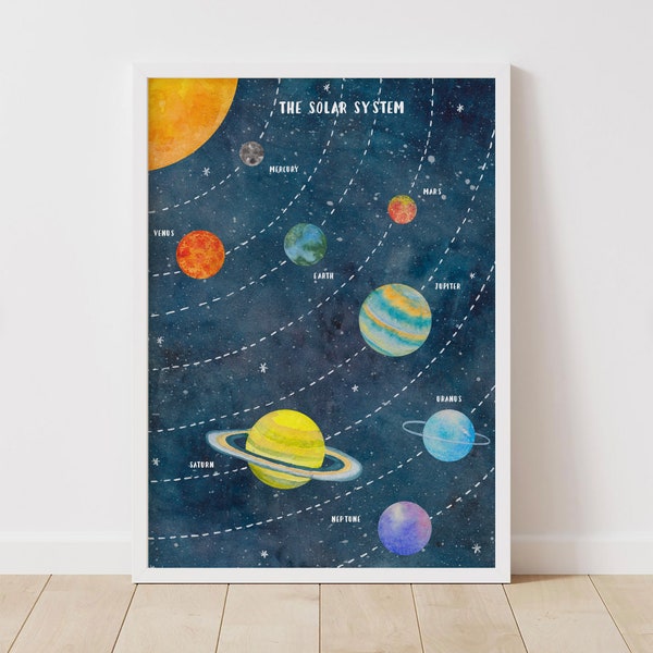 Solar System Print - Etsy