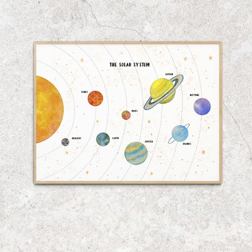 Solar System Art Print Space Nursery Decor Planets Wall - Etsy