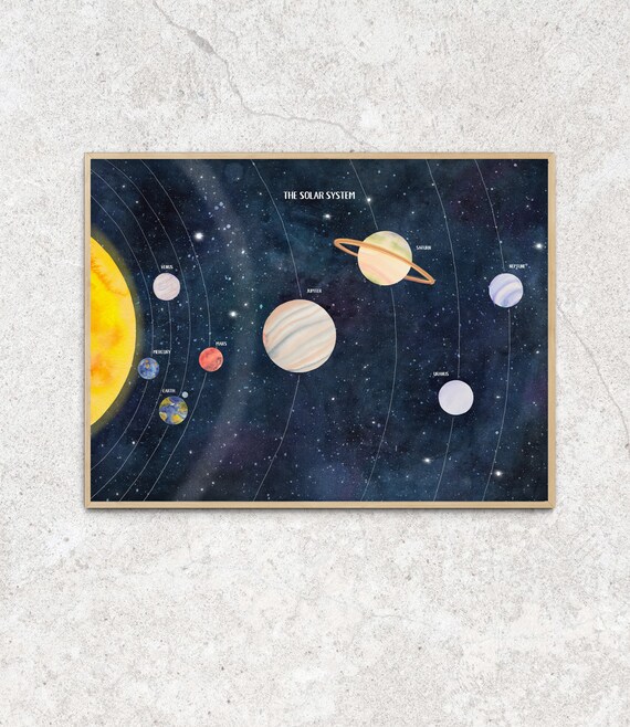 Big Solar System Poster