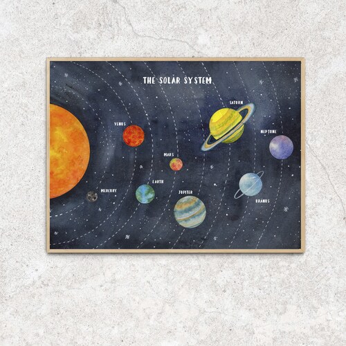 Watercolor Solar System PRINTABLE Wall Art Poster Space - Etsy