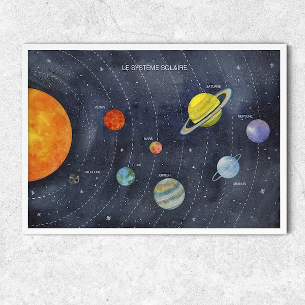Solar System Print - Etsy