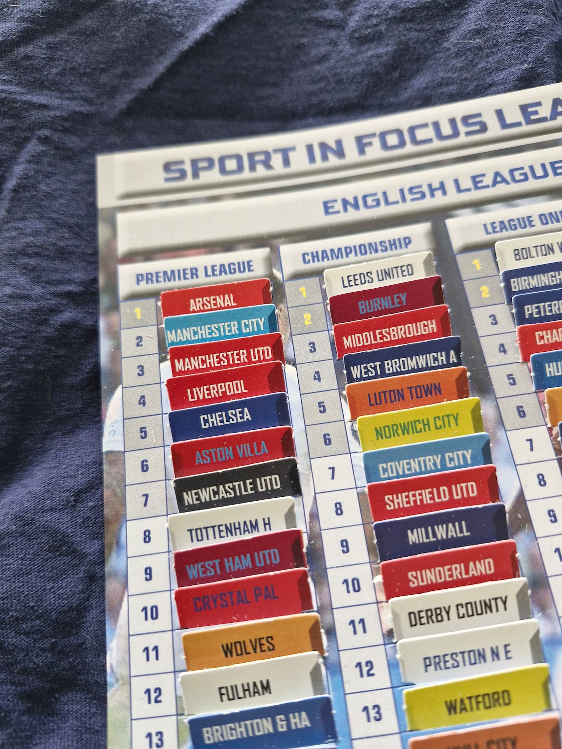 2024-25 Football League Ladders - Etsy