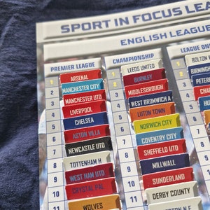 2024-25 Football League Ladders - Etsy