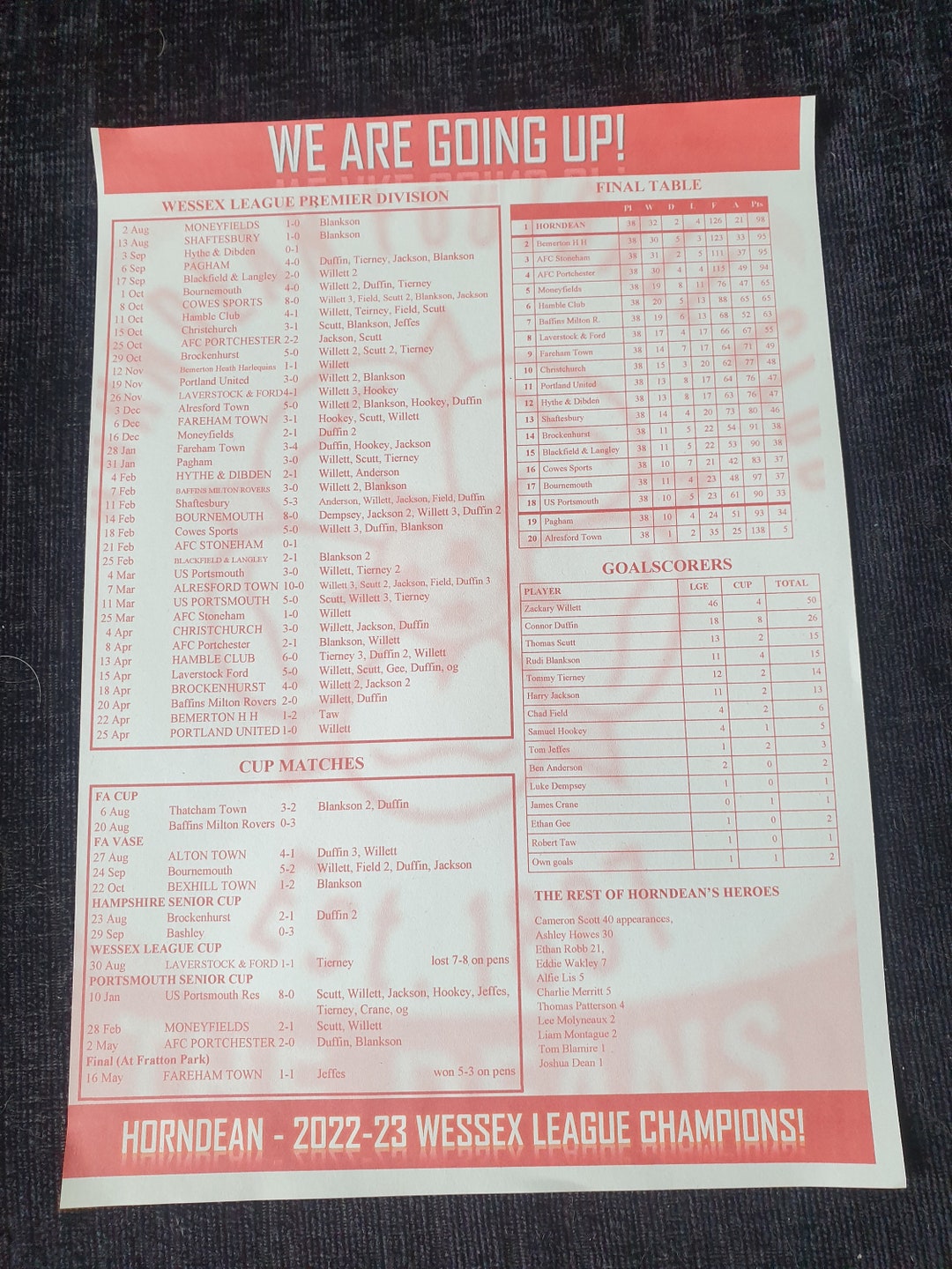 Horndean FC Wessex League Winners Poster - Etsy