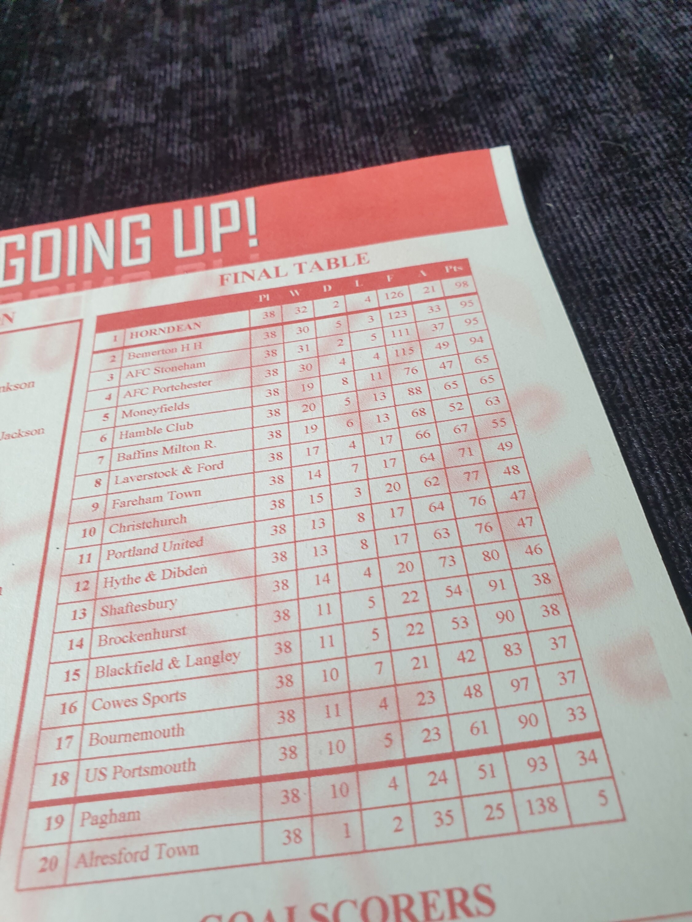 Horndean FC Wessex League Winners Poster - Etsy