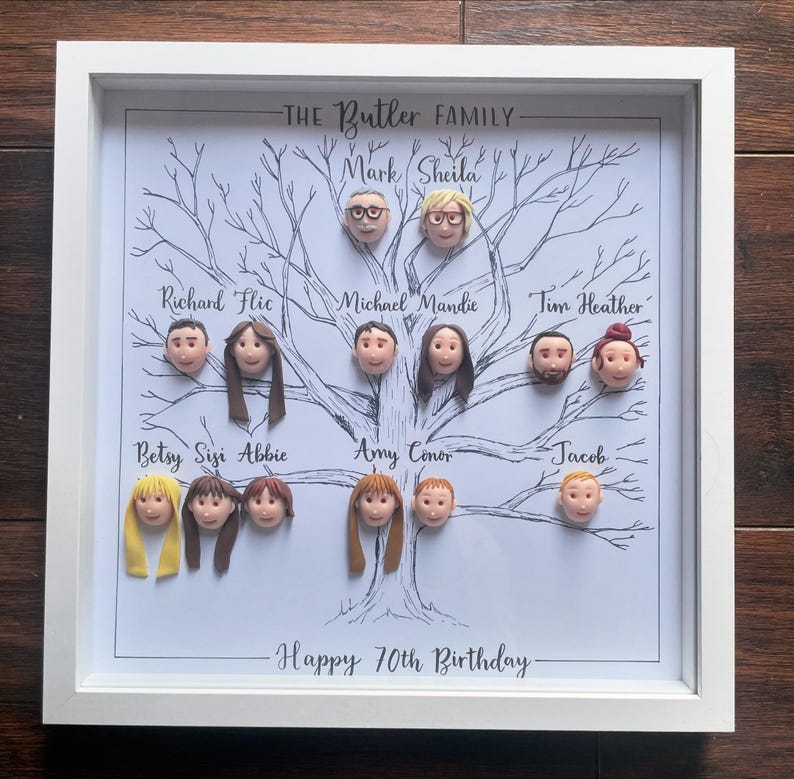 Family Tree Heads - Etsy