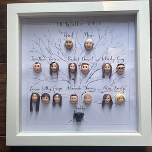 Family Tree Heads - Etsy