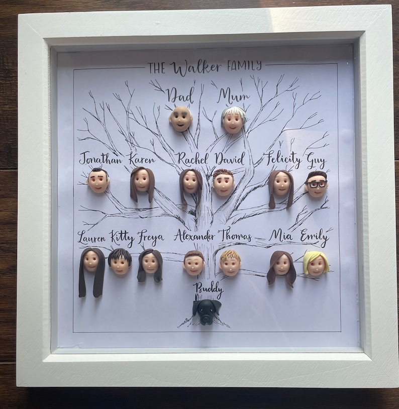 Family Tree Heads - Etsy