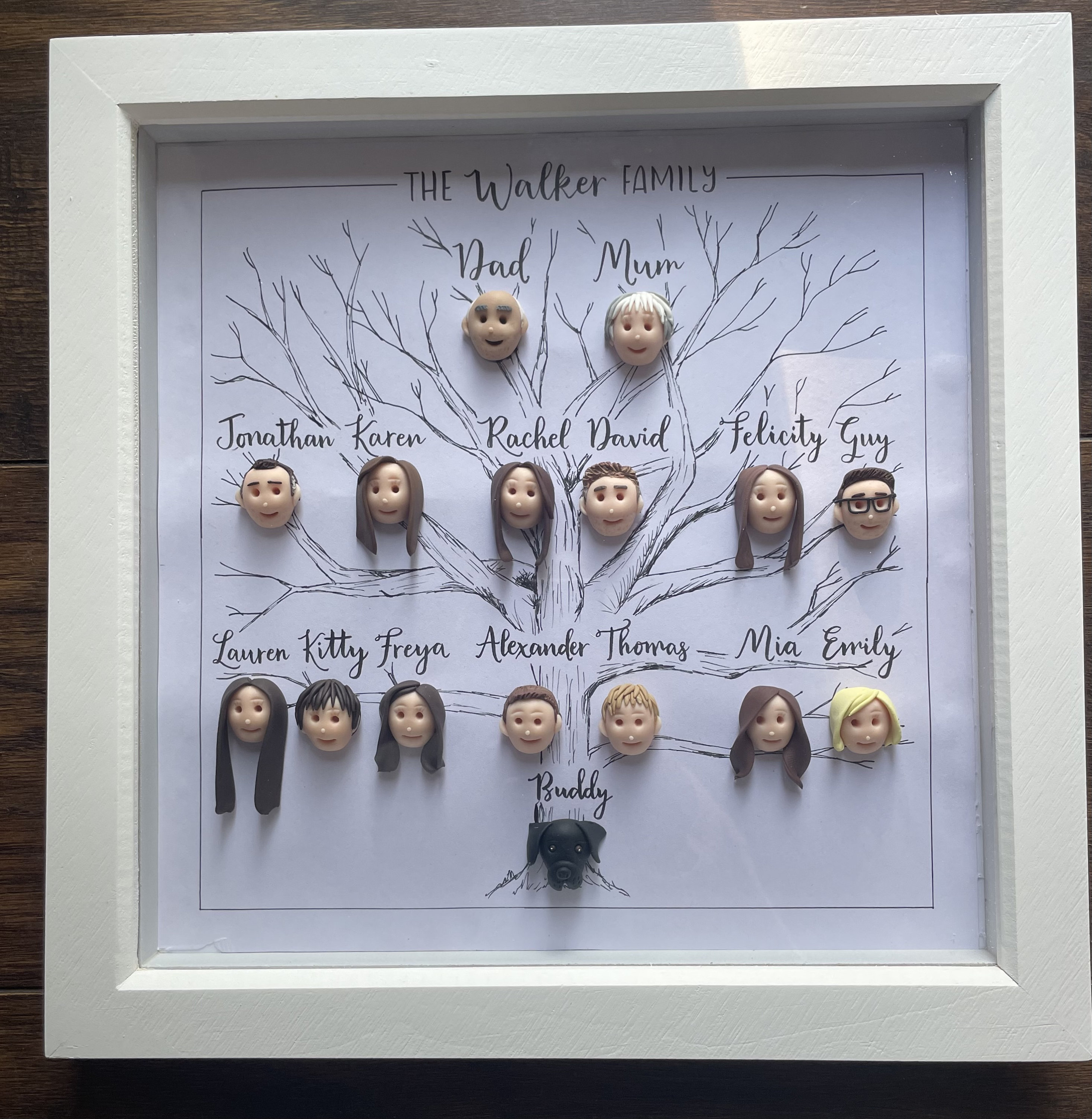Family Tree Heads - Etsy