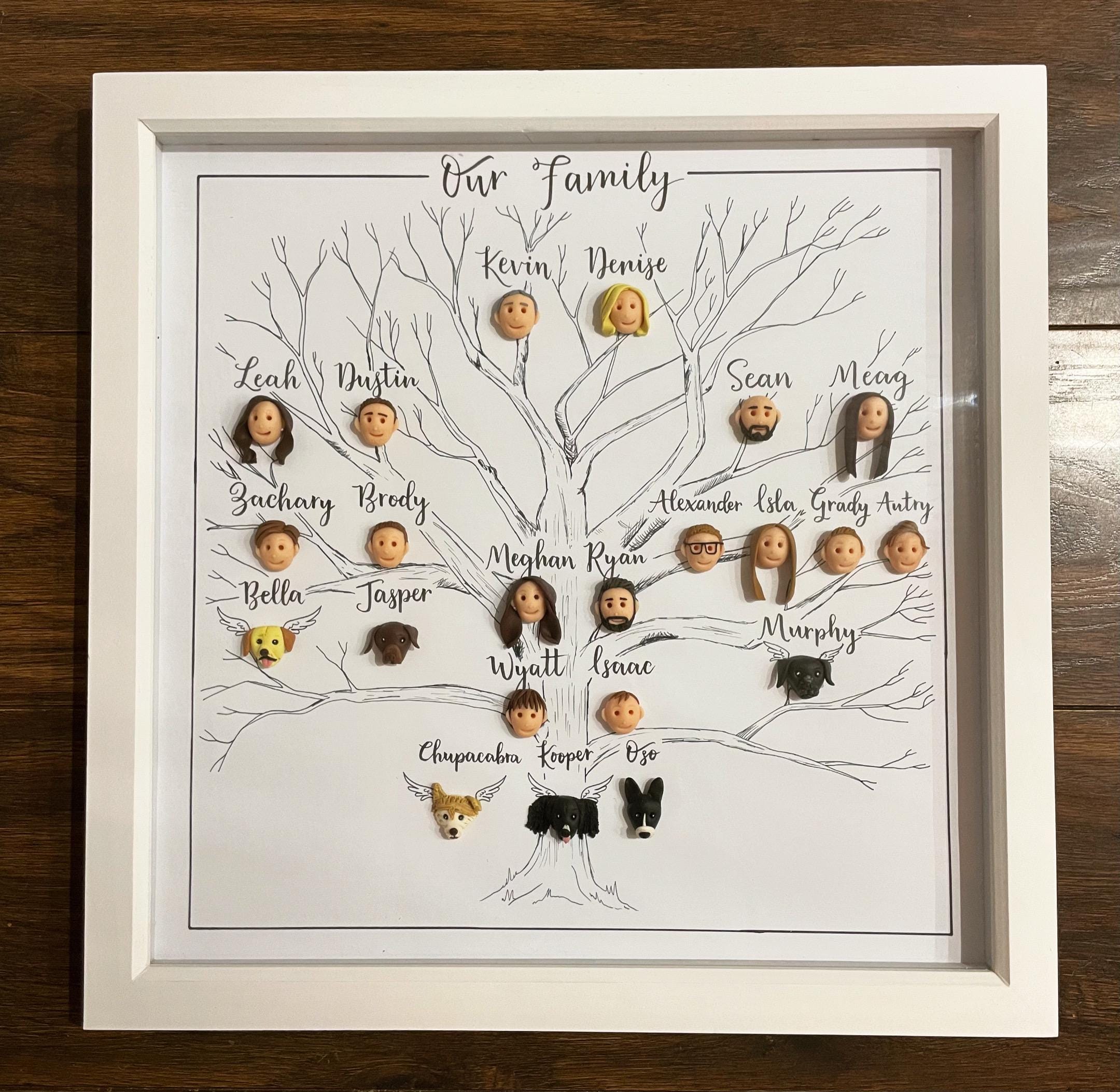Family Tree Heads - Etsy