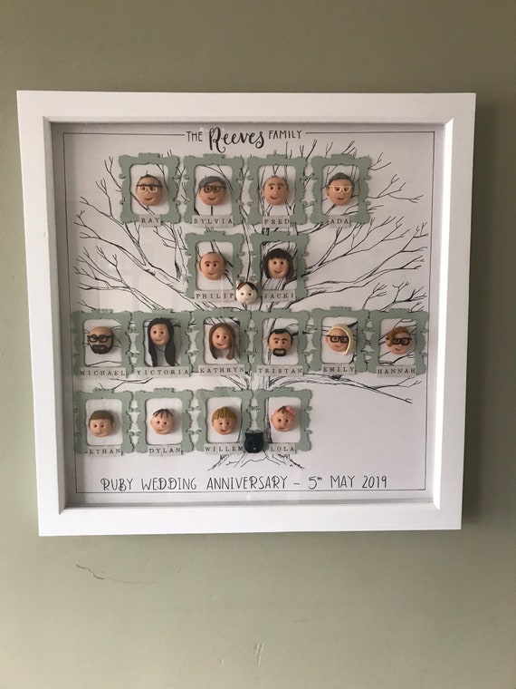 Large family tree frame | Etsy