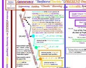 Marx's Method: Marx's Dialectical Method of Discovery - Etsy