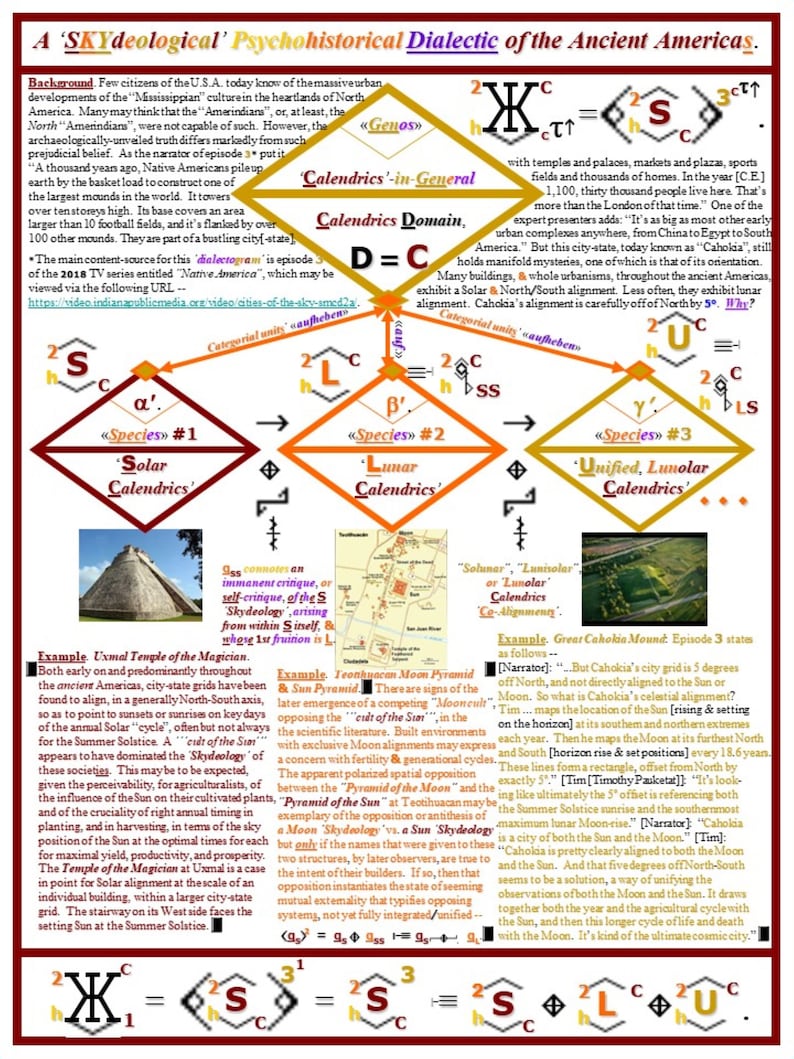 Dialectic of the Ancients' 'SKYDEOLOGY' Ideology - Etsy